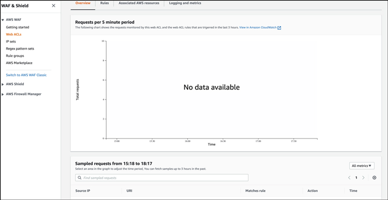 Part 2: [New AWS WAF] AWS Management Console Operation (Managed Rules) | WafCharm｜Service for ...